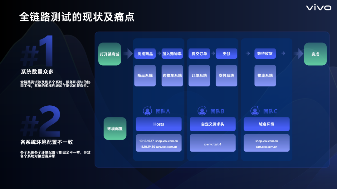 FunProxy - 使用 Rust 构建跨平台全链路测试抓包代理工具 - 知乎