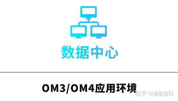 一文掌握多模光纤OM1/2/3/4/5参数对比！ - 知乎