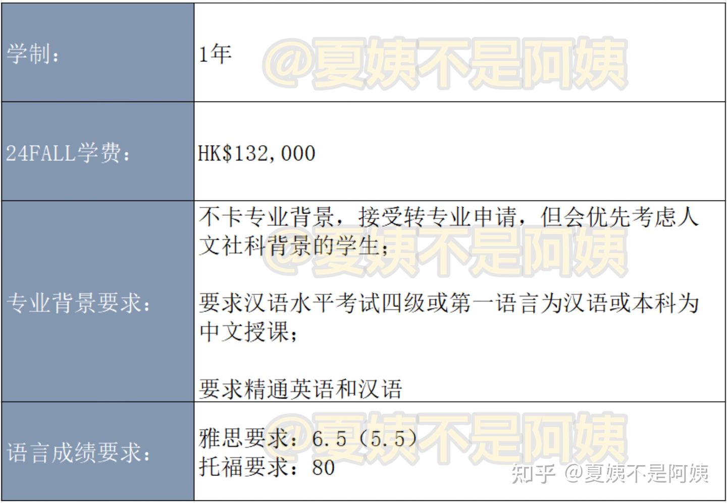 24FALL | 香港科技大学人文社科专业申请要求整理（附offer案例） - 知乎