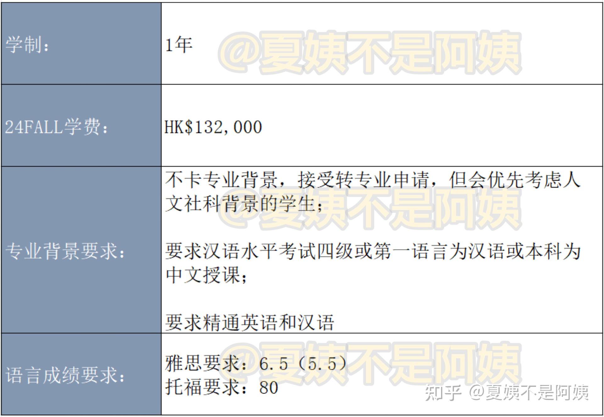 24FALL | 香港科技大学人文社科专业申请要求整理（附offer案例） - 知乎