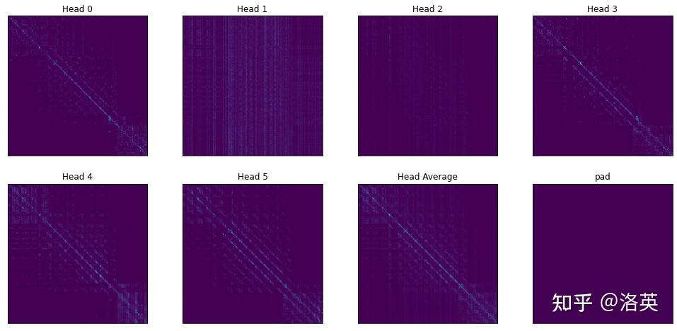 Visualizer！简化你的Vision Transformer可视化！ - 知乎
