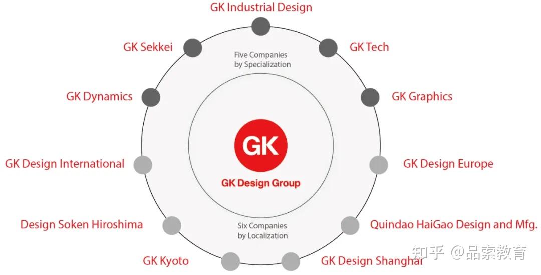 【顶级工业设计公司】日本传奇工业设计研究所 GK Design Group 作品欣赏（上）！ - 知乎