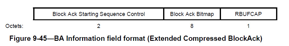 802.11协议精读38：再论Block-ACK（802.11e） - 知乎