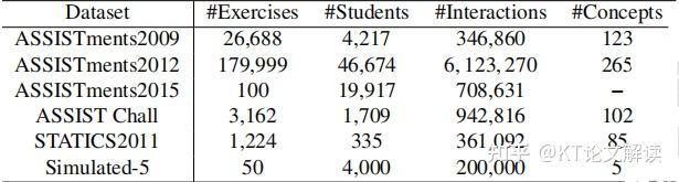 《A Survey on Deep Learning based Knowledge Tracing》论文介绍 - 知乎