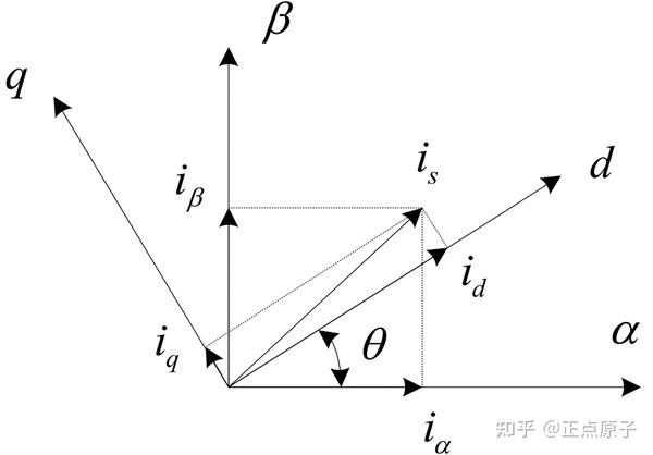 《DMF407电机控制专题教程》第27章 FOC - 知乎