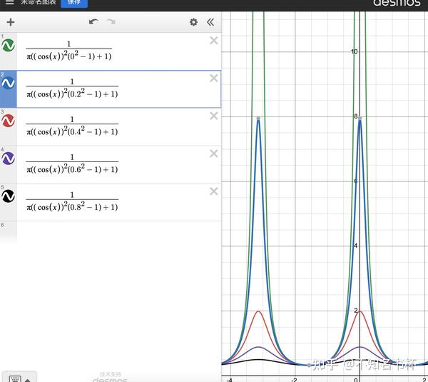 PBR深入- DFG项 - 知乎