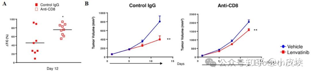 高引专栏(II) | PLOS ONE上比肩顶刊的论文原来是这样的…… - 知乎