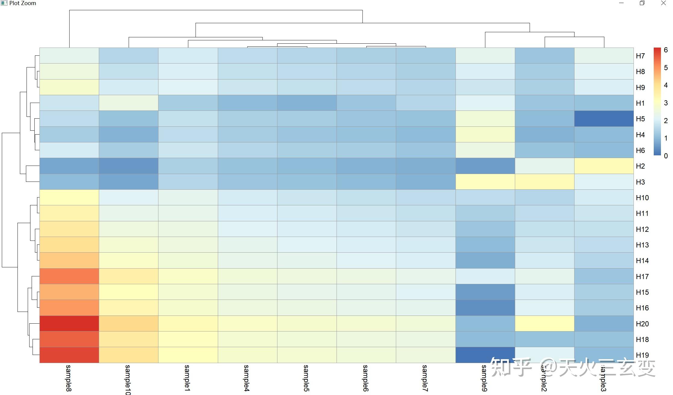 R入门第二天 简单热图与火山图绘制 - 知乎