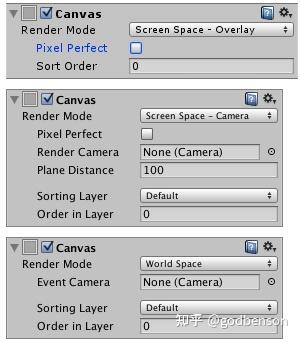 Unity Manual 【翻译】Unity Canvas详解 - 知乎