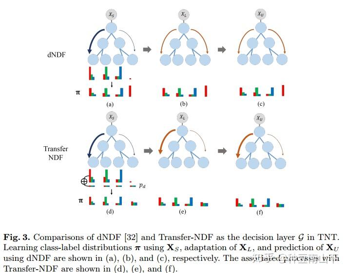 Deep Domain Adaptation论文集(六)：源域与目标域特征空间不一致的处理方法 - 知乎