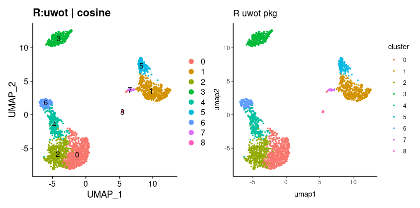 Seurat 4 R包源码解析 23: step11 非线性降维 RunUMAP() - 知乎