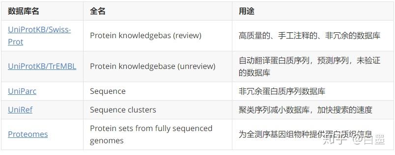 一文极速读懂 Uniprot 蛋白质数据库 - 知乎