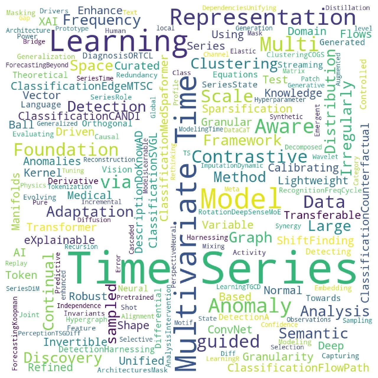 AAAI 2026 | 时间序列(Time Series) 论文总结[下] (分类，异常检测，基础模型，表示学习，生成等) - 知乎