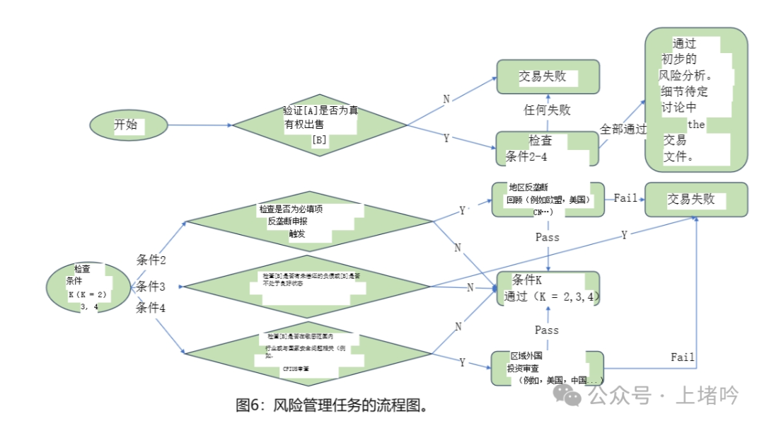 探索Formal-LLM：如何将形式语言与自然语言融合以增强大型语言模型的可控性 - 知乎