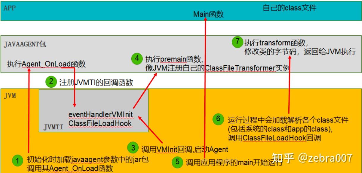 JavaAgent原理和使用 - 知乎