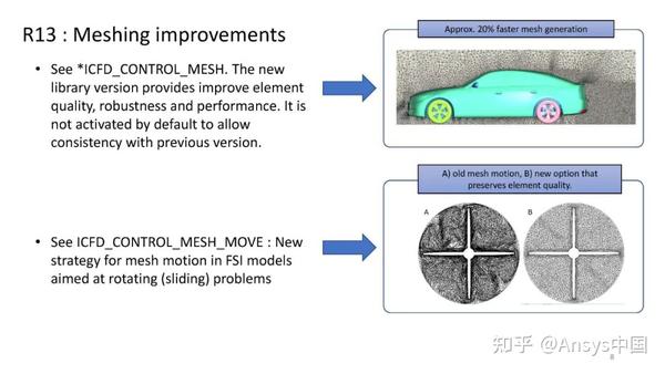 一文带你了解LS-DYNA ICFD流固耦合应用及最新研发进展 - 知乎