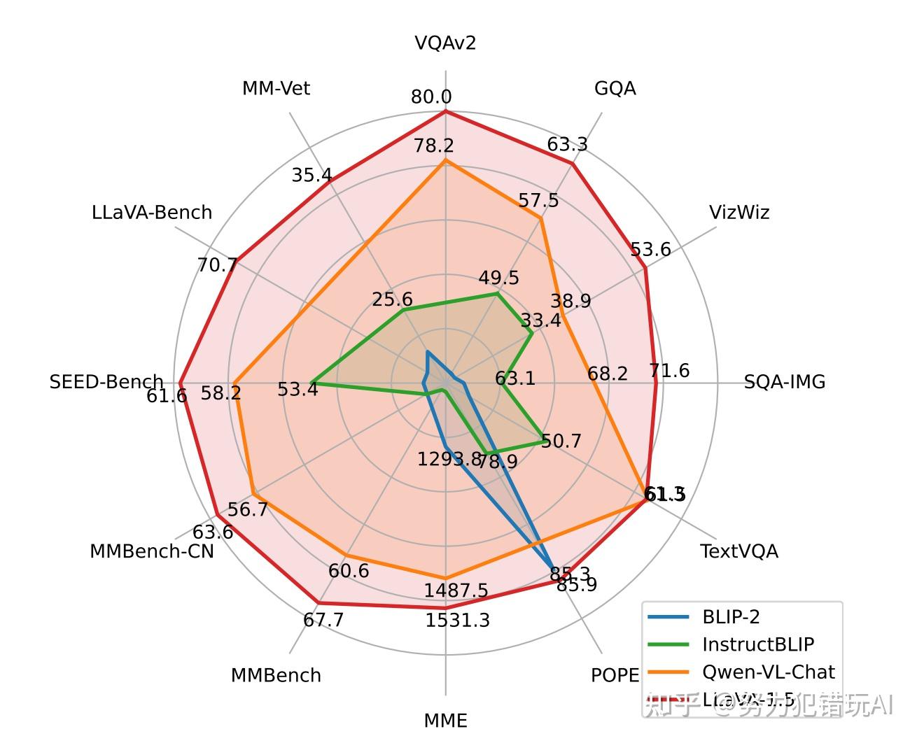 LLaVA-v1.5-7B：实现先进多模态学习的开源AI - 知乎