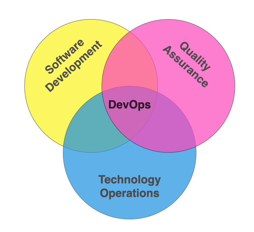 GitLab CI/CD集成MeterSphere自动化测试 - 知乎