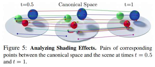 D-NeRF: Neural Radiance Fields for Dynamic Scenes - 知乎