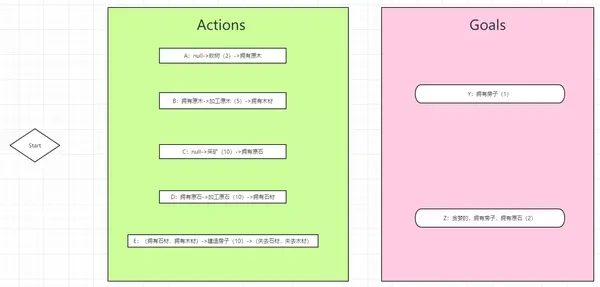 目标导向的AI系统（Goal Oriented Action Planning）技术分享 - 知乎