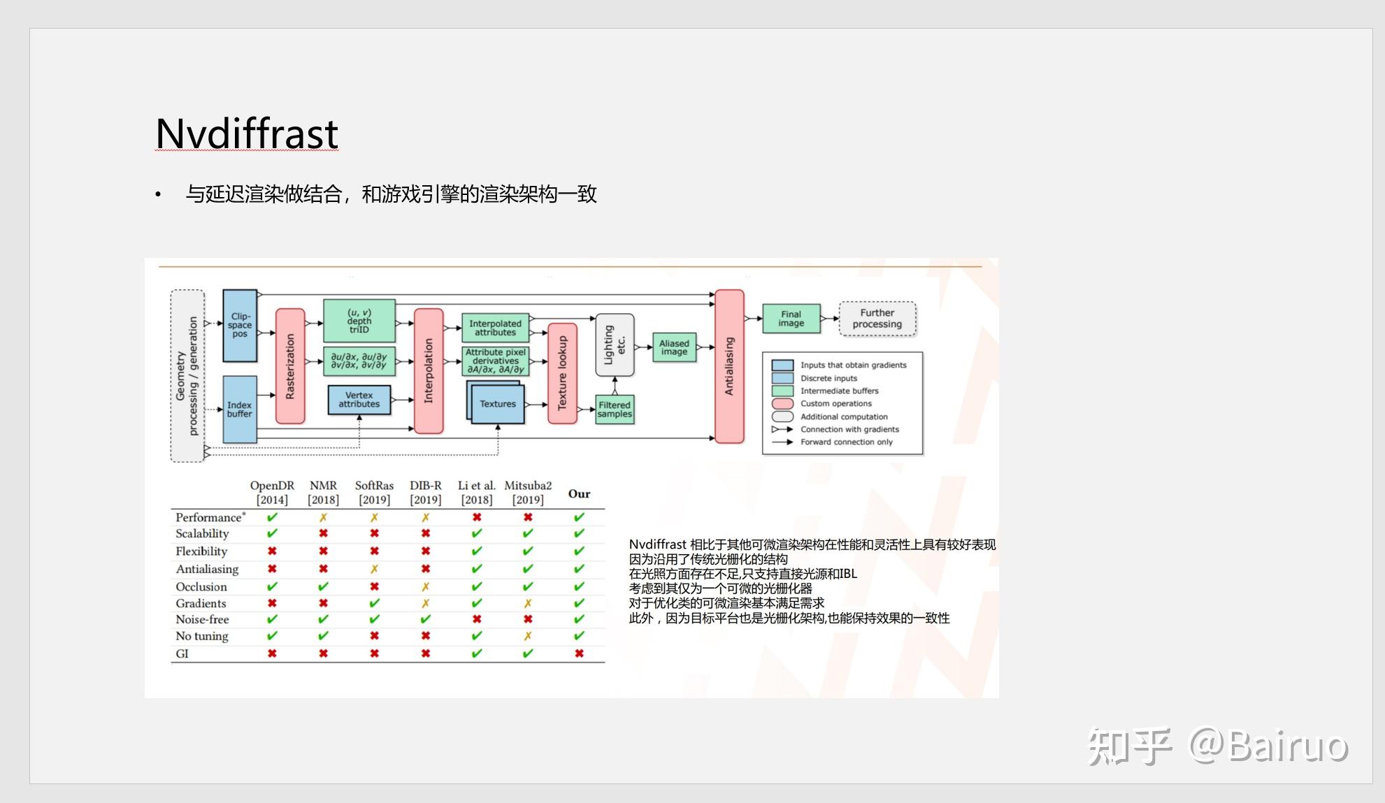 可微渲染、NeRF相关技术概念急速入门 - 知乎