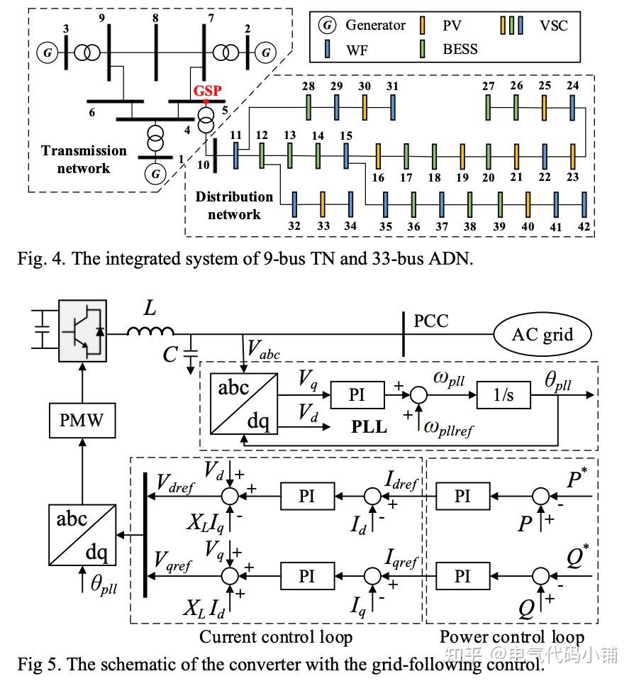 最新 TSG：基于强化学习的TSO-DSO实时调频调压方法 - 知乎