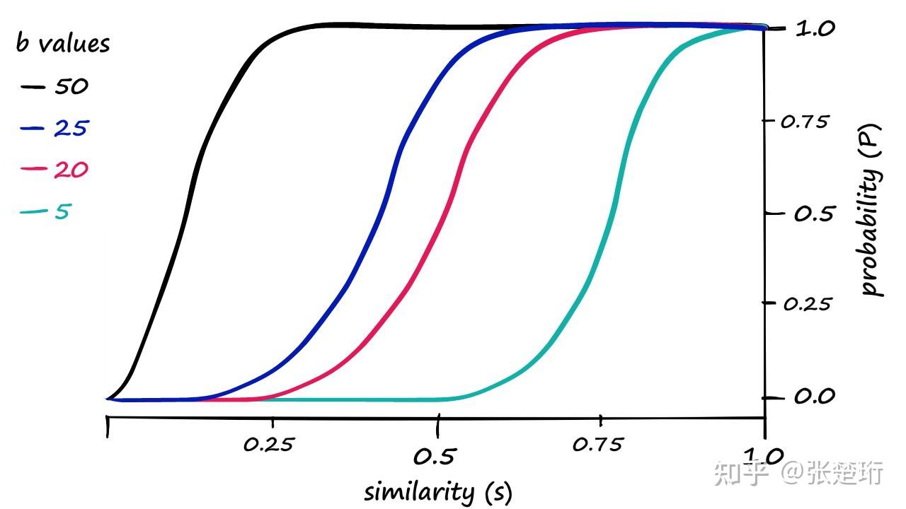 【机器学习 230】向量搜索和Faiss 使用指南 - 知乎