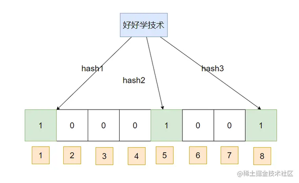 Java实现布隆过滤器 知乎 