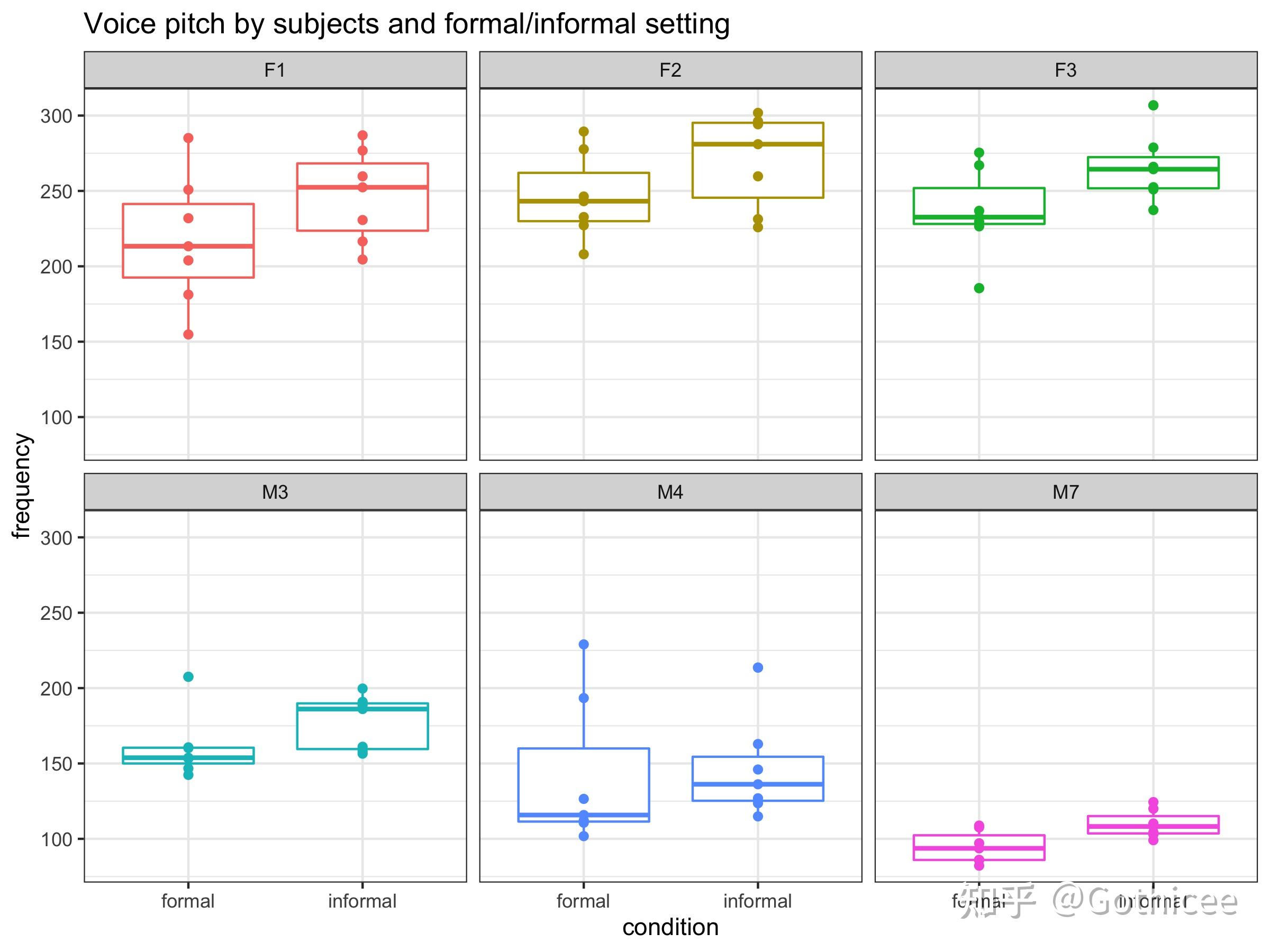 Linear Mixed Models(LMMs)线性混合模型 - 知乎