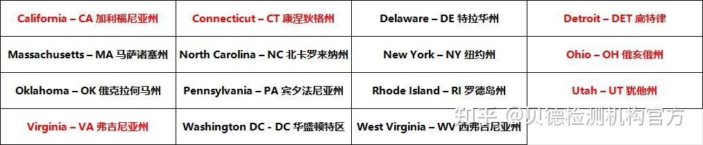 美国法律标签(Law Label)注册丨统一注册编号URN/REG.NO. - 知乎