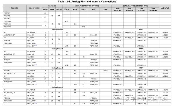 解锁C2000 DSP模拟外设：比较器模块CMPSS - 知乎