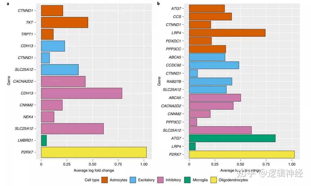 Nat Neurosci︱GWAS分析揭示与郁抑症有明显因果关系的新基因 (新蛋白) - 知乎
