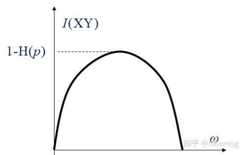 信道容量详解 - 知乎
