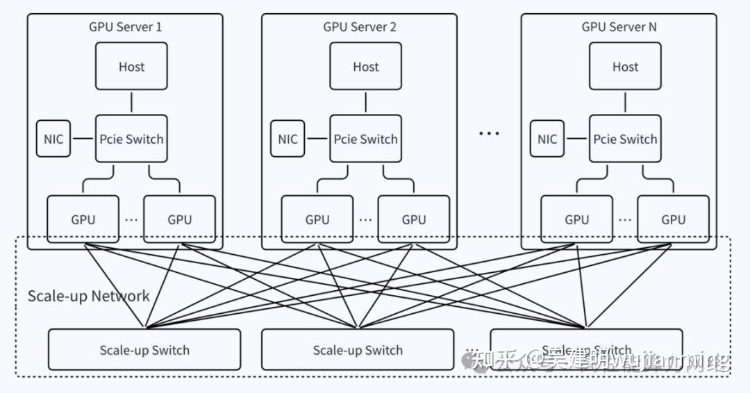 字节跳动 GPU Scale-up 白皮书，EthLink 网 - 知乎