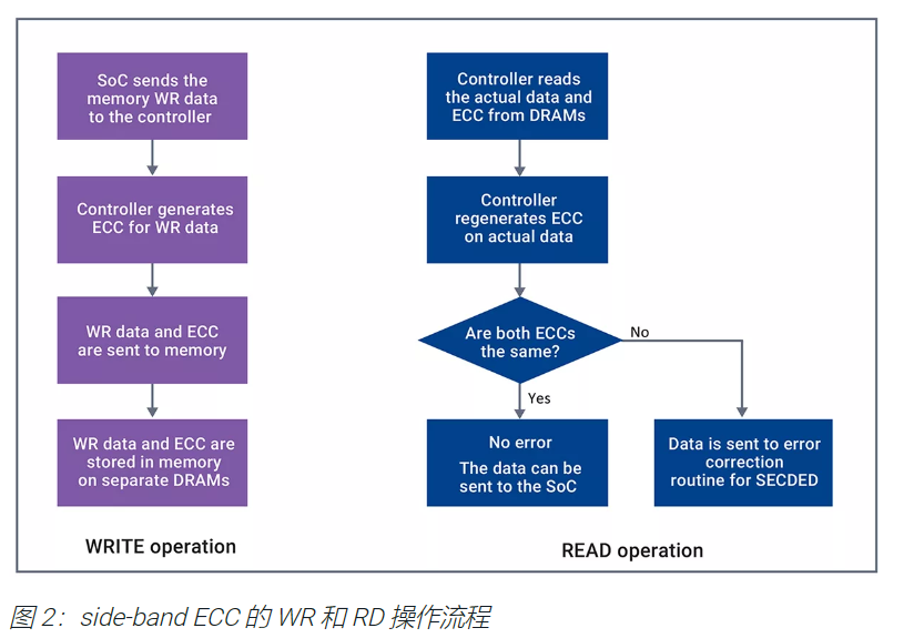 DRAM Reliability & ECC 机制 - 知乎
