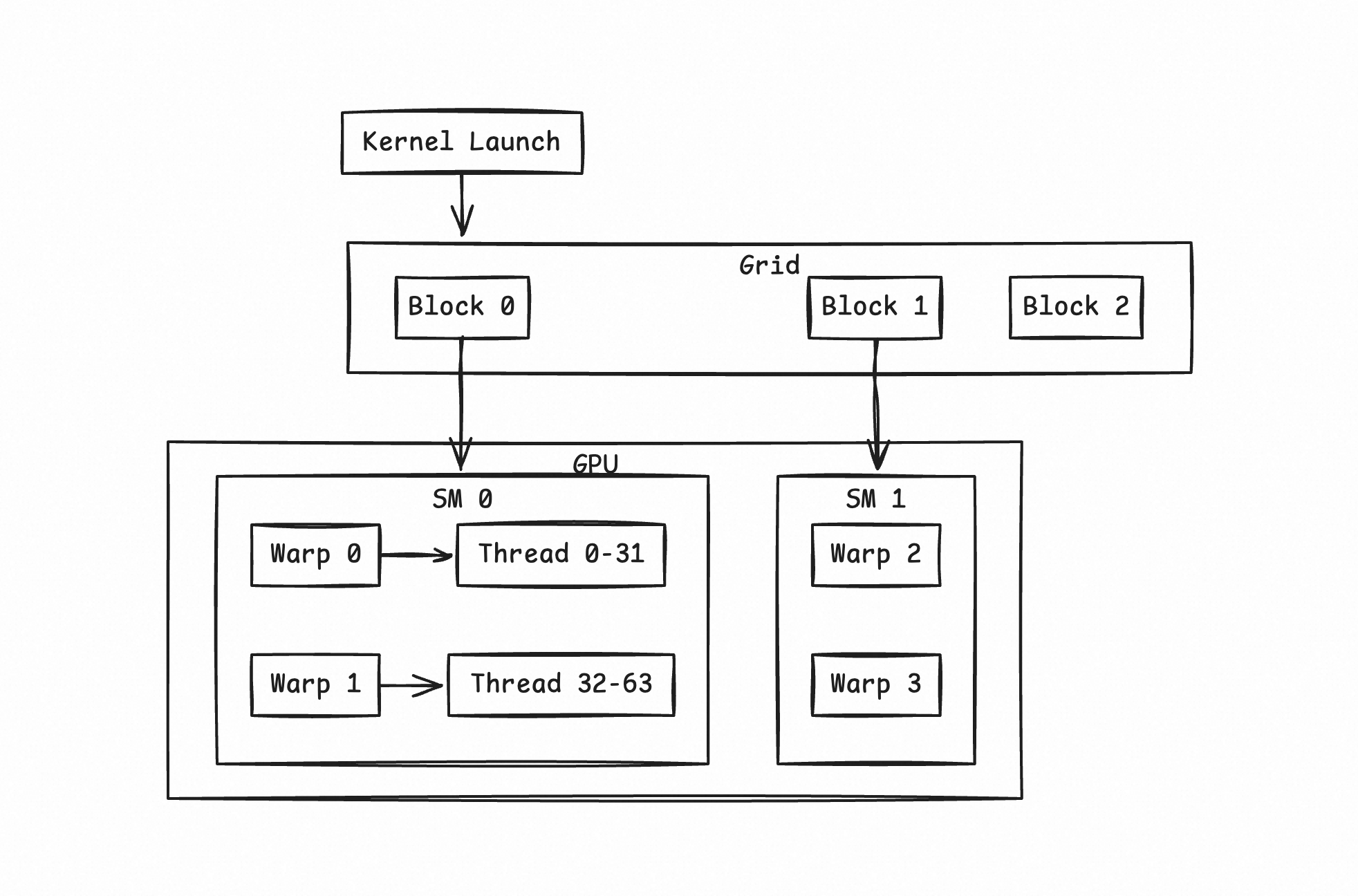 将 eBPF 扩展到 GPU 设备上下文 ── bpftime 的 GPU 可观测性与调度实践 - 知乎