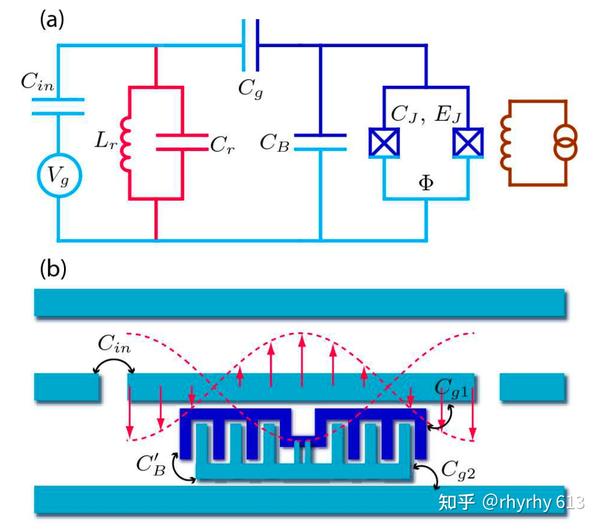 Transmon Qubit - 知乎
