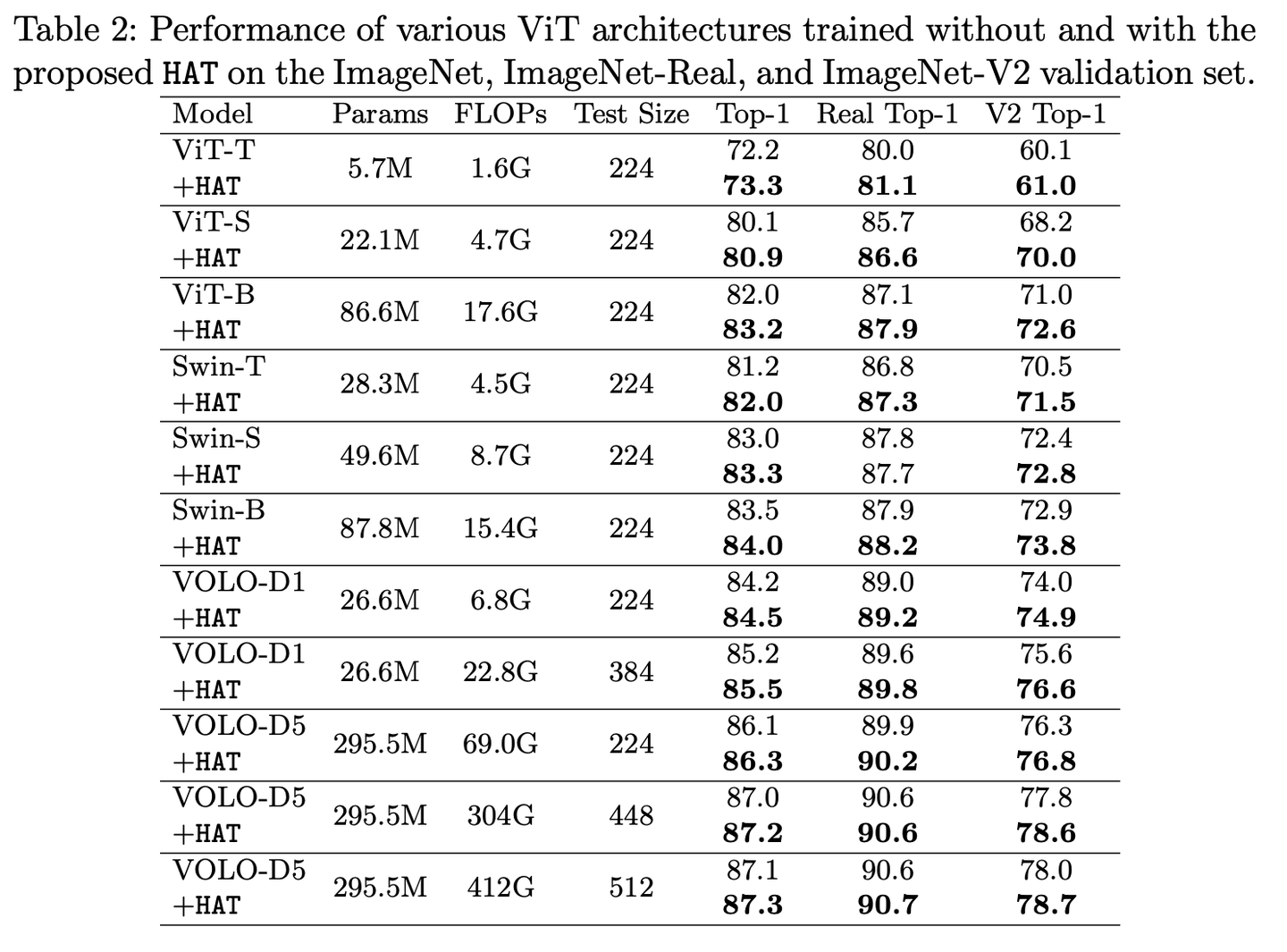 [ECCV2022]提高 Vision Transformers 对高频信息的提取能力 - 知乎