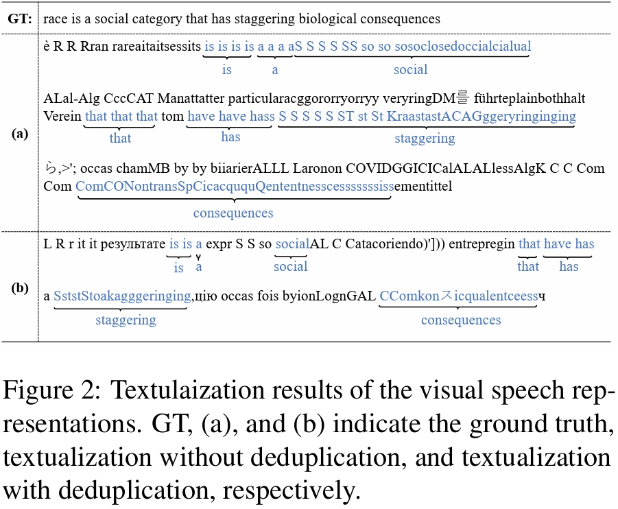【arXiv 2402】 当视觉语音遇见语言：VSP-LLM框架实现高效和具有上下文意识的视觉语音处理（VSP-LLM） - 知乎