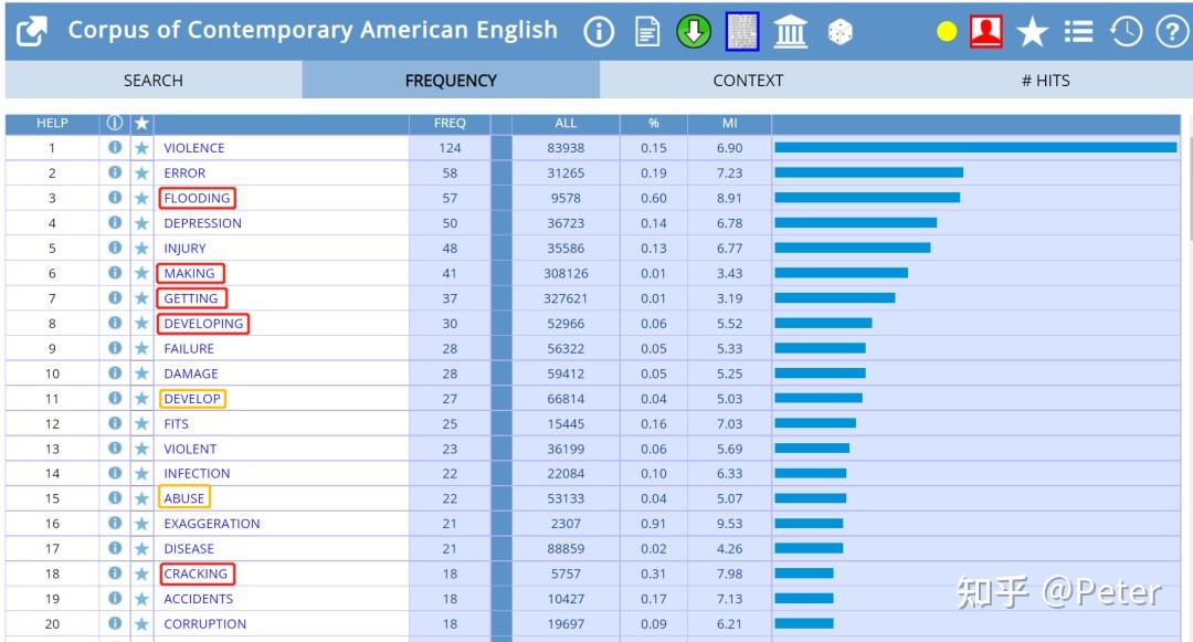 be prone to后面究竟是do还是doing？ - 知乎