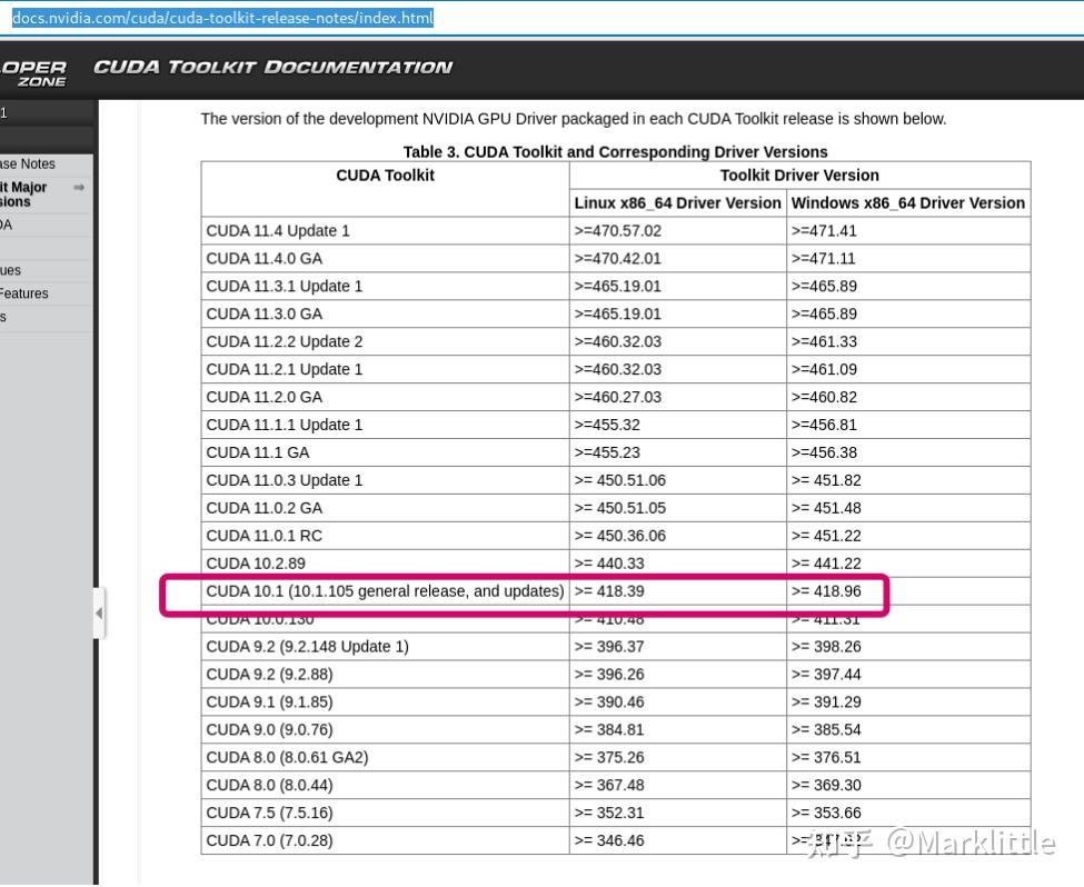 用古董nvidia显卡装cuda+cudnn - 知乎