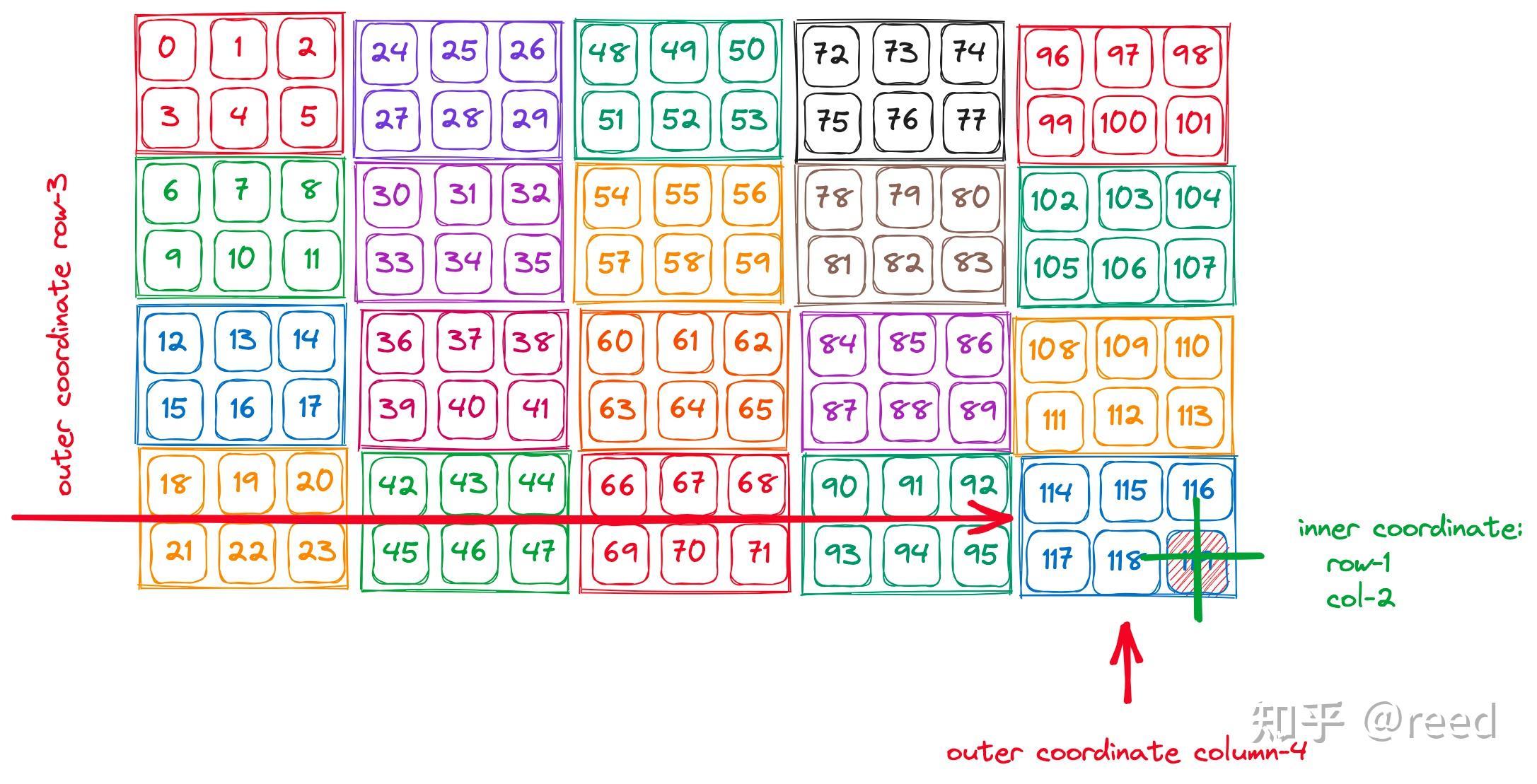 cute Layout 的代数和几何解释 - 知乎