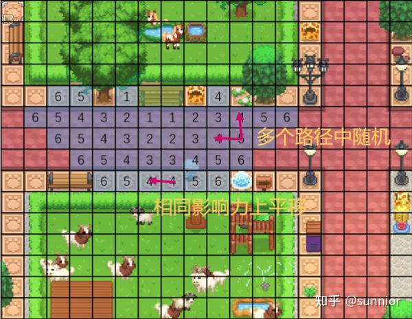 游戏AI解析：Let's Build a Zoo - 知乎