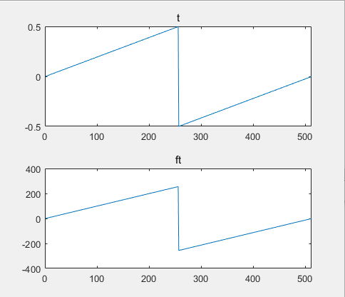 第1节.Matlab中的fft - 知乎