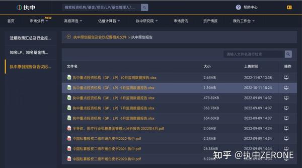 10月份活跃LP、GP及退出分析｜执中报告 - 知乎