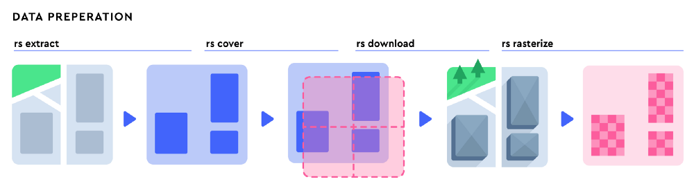 Mapbox与OSM联手打造开源工具RoboSat，即将指数倍提高你的图像处理效率 - 知乎