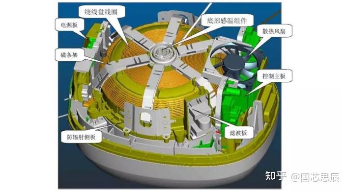 国芯思辰｜芯北科技H桥隔离电源控制芯片CN35K180应用于IH电饭锅，最大输出功率3W - 知乎