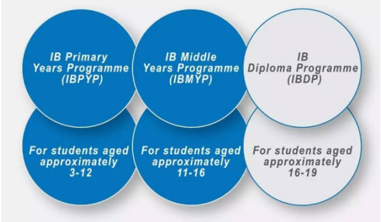 IB课程怎么计算分数？IB课程的科目与结构是怎样的？ - 知乎