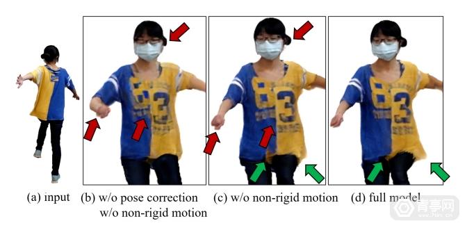 HumanNeRF：从2D视频提取动态人像，并转换为3D模型 - 知乎
