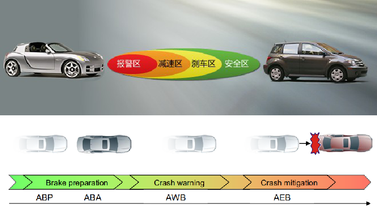AEB售后问题之误触发与漏触发分析 - 知乎